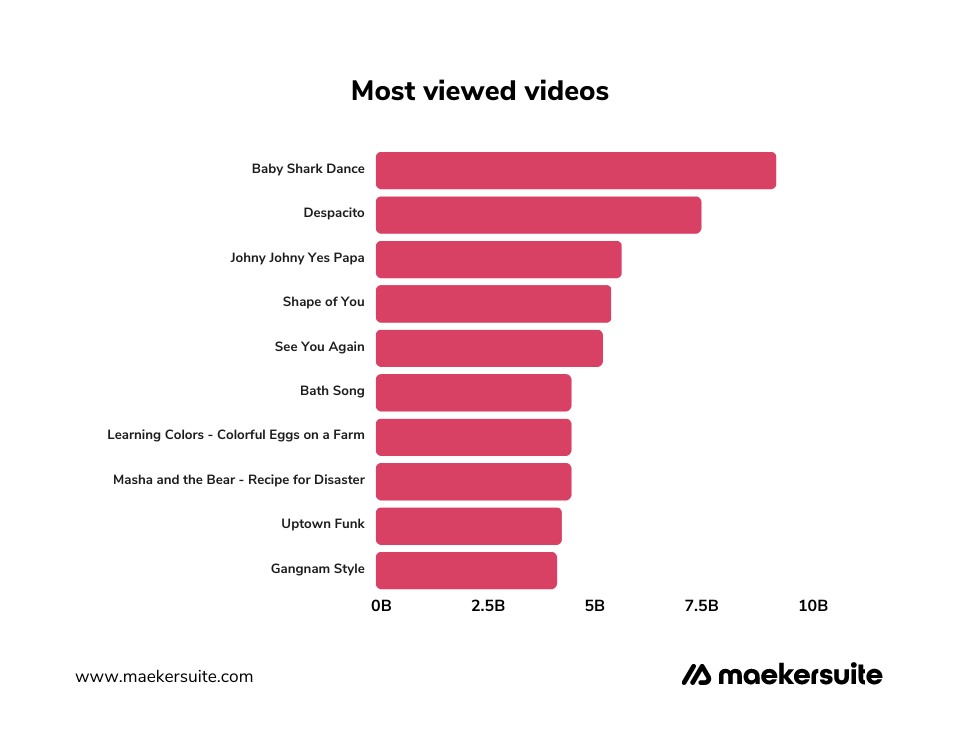 11 Ways to Write Exciting YouTube Titles for Your Videos | Maekersuite